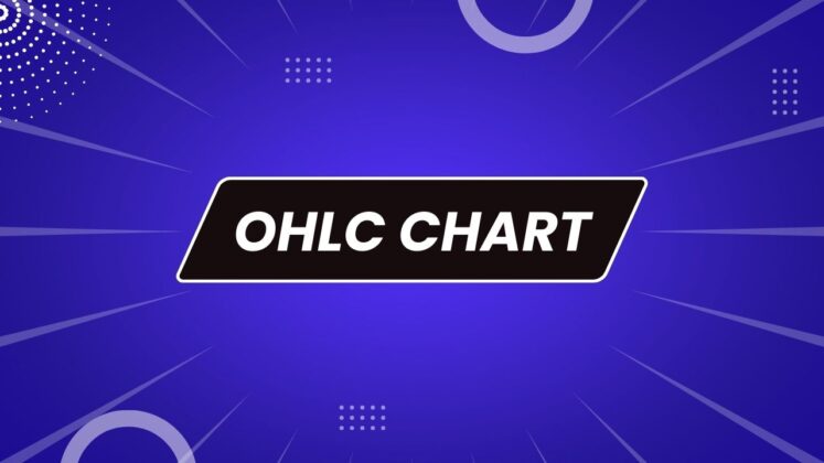 OHLC Chart - Finance Reference