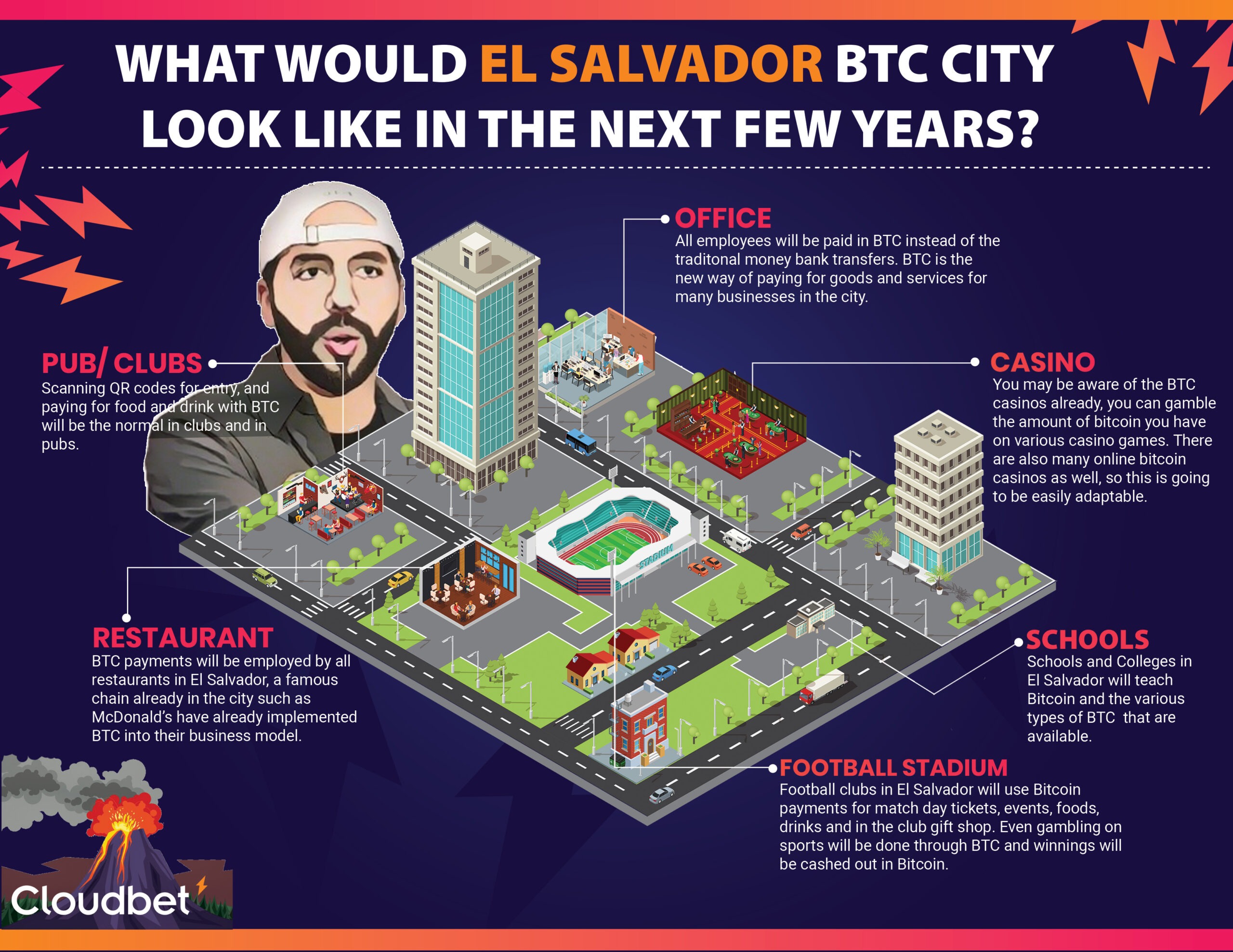 A future Bitcoin City? - Finance Reference