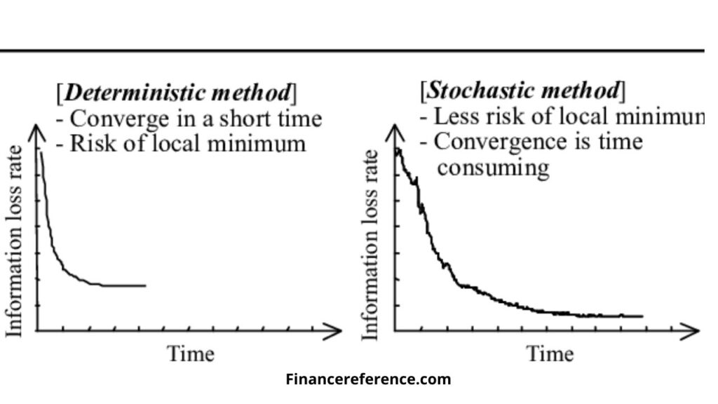 Probabilistic vs Stochastic Linear Regression in Financial Markets ... Probabilistic vs Stochastic Linear Regression in Financial Markets ...