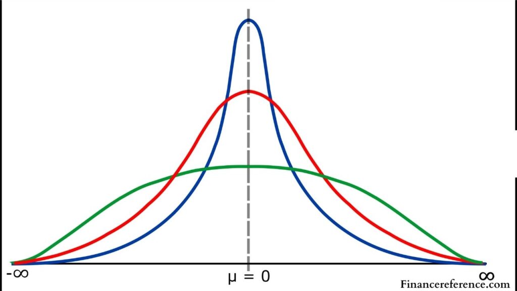 Understanding the Difference between 68-95-99.7 Rule of T Distribution ...