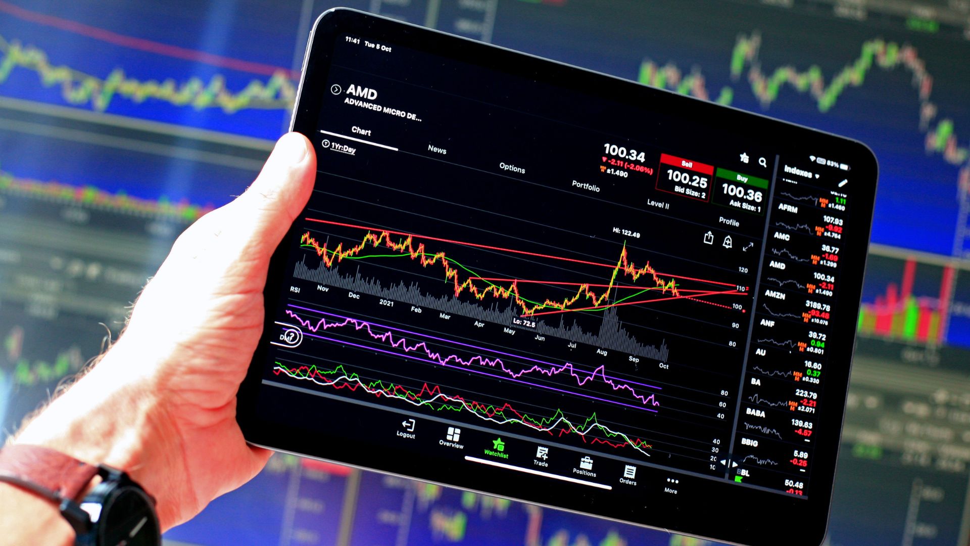 Why is my Put Option Losing Money? - Finance Reference