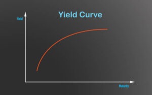 How to Analyse Yield Curves: Insights for Bond Investors - Finance ...